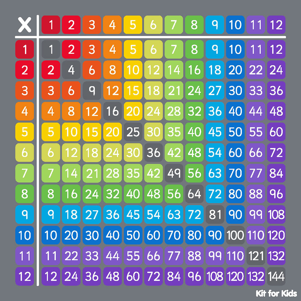 Square Of 1 To 20 Square Of 1 To 20
